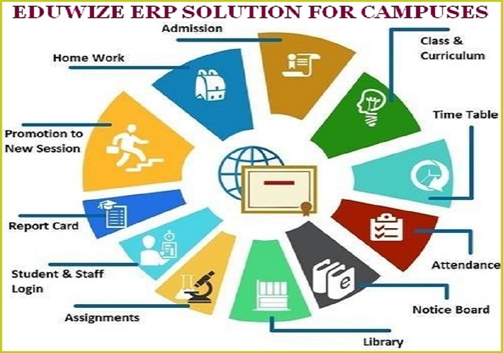 Eduwize ERP
